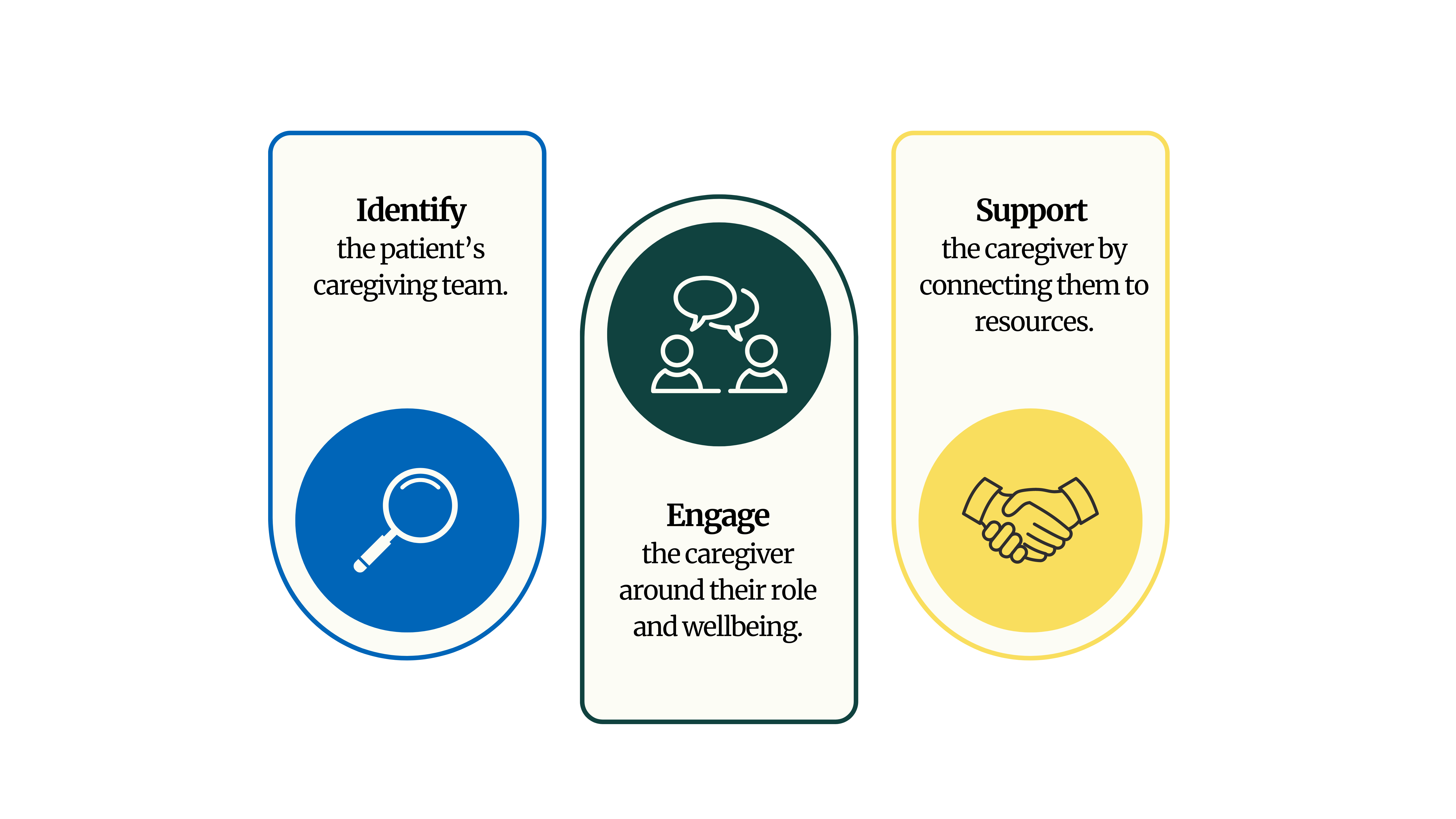 CAP-CT Training Out Now! | Geriatrics